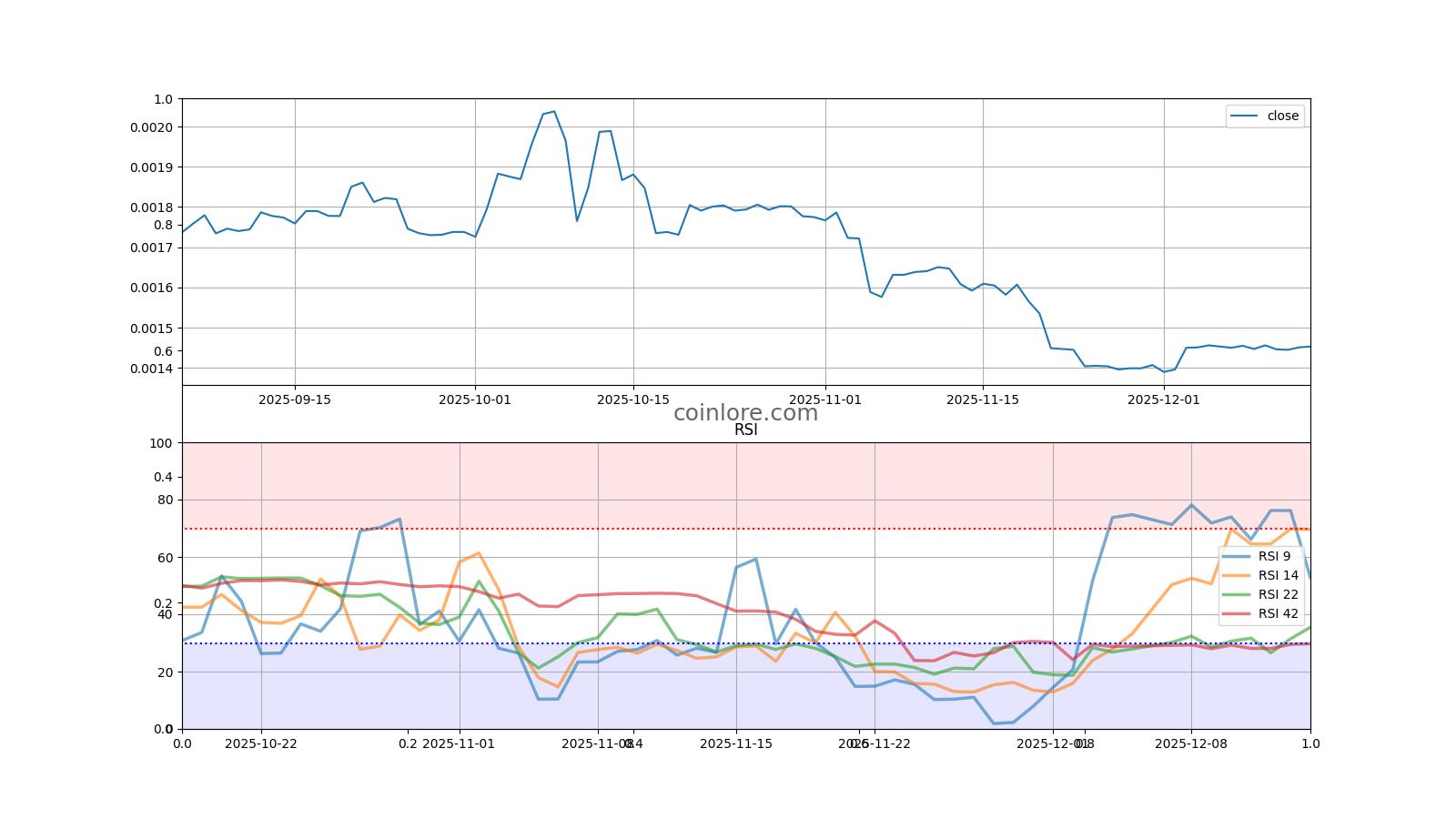 Smoothy RSI indicator