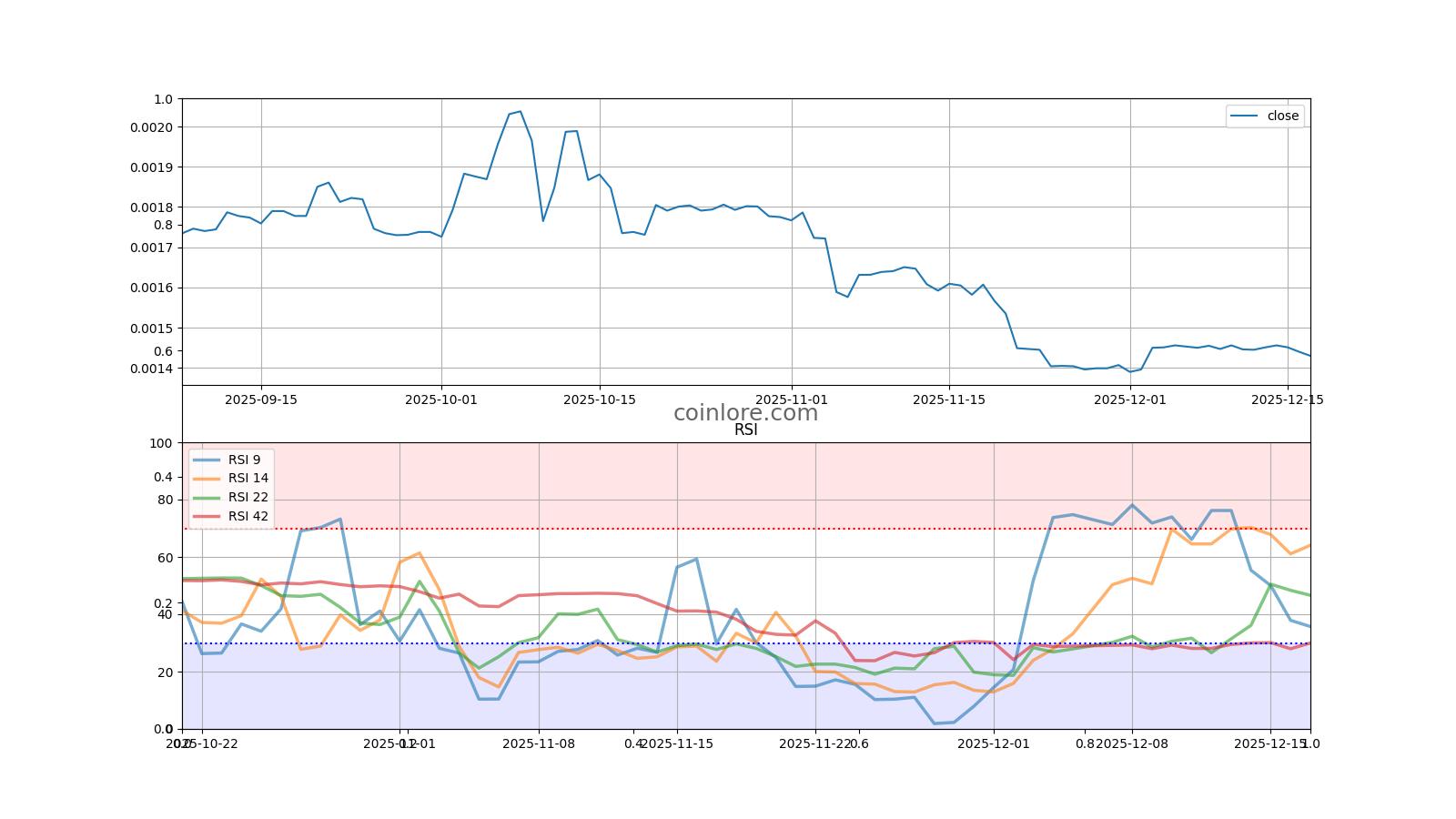 Smoothy RSI indicator