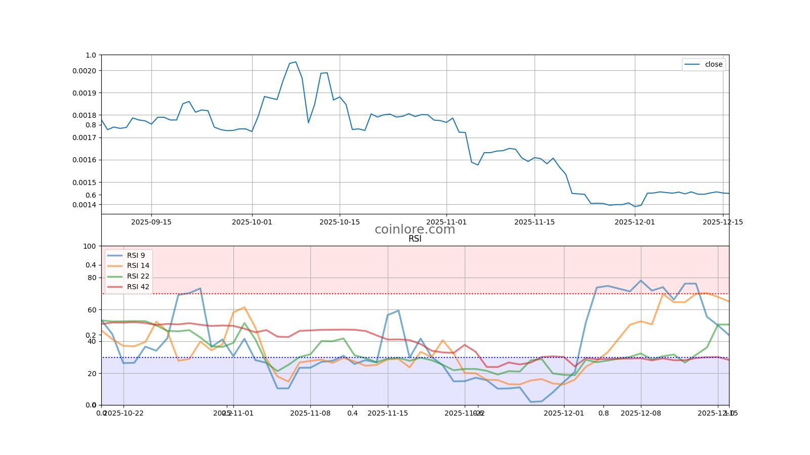 Smoothy RSI indicator