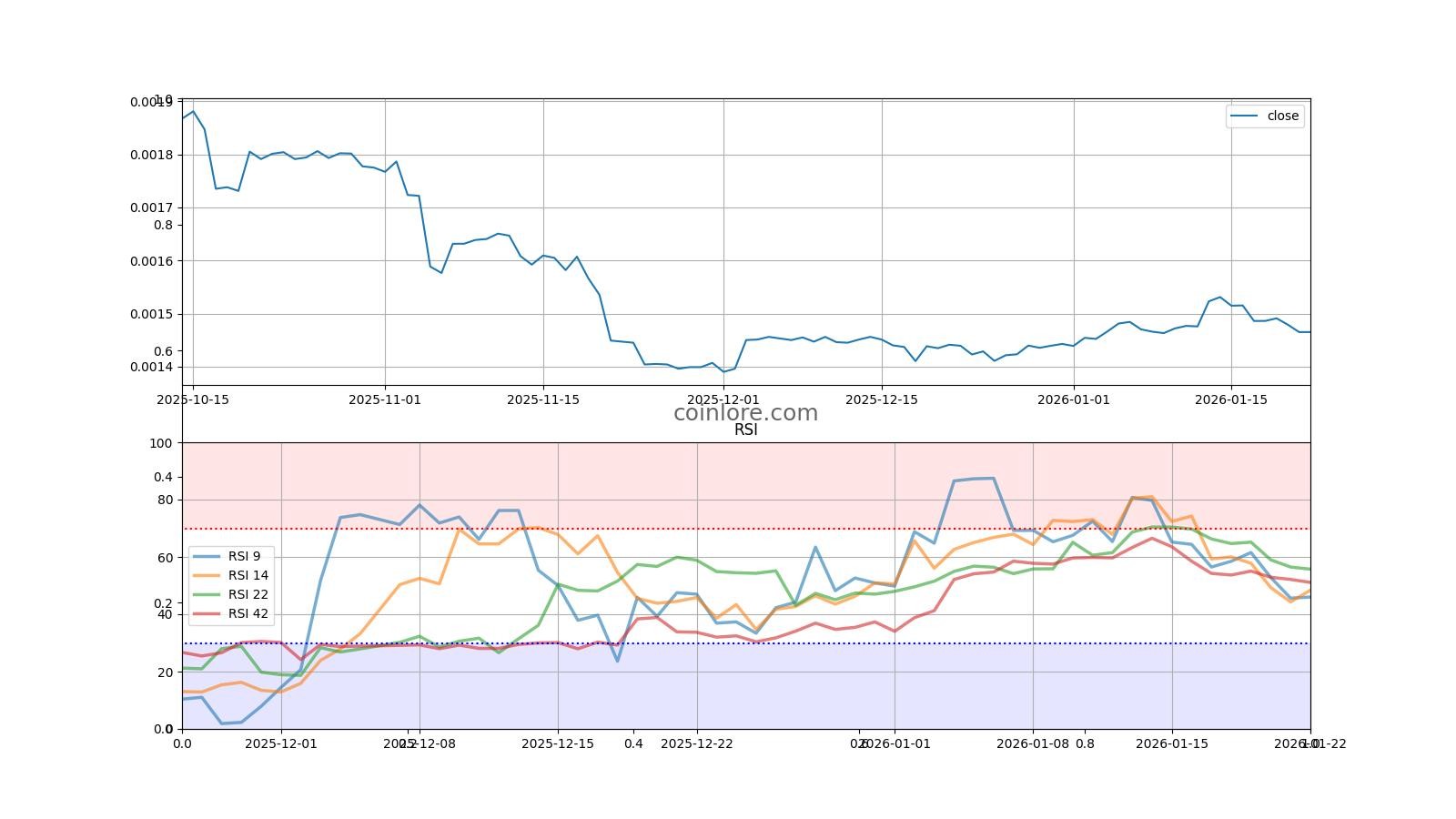 Smoothy RSI indicator