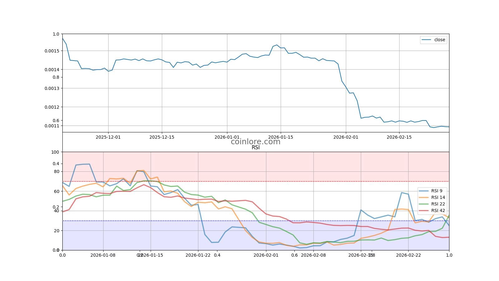 Smoothy RSI indicator
