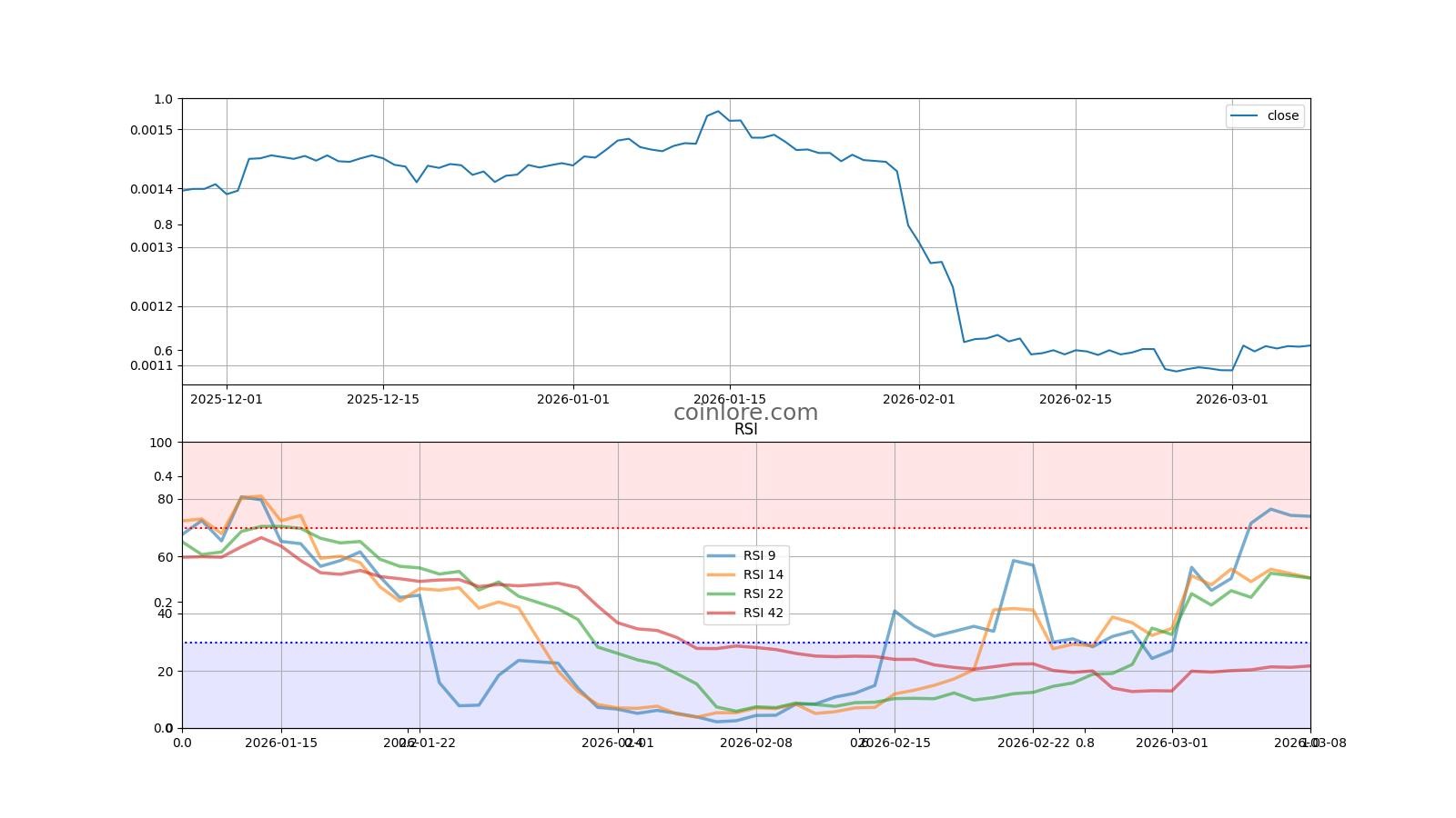 Smoothy RSI indicator