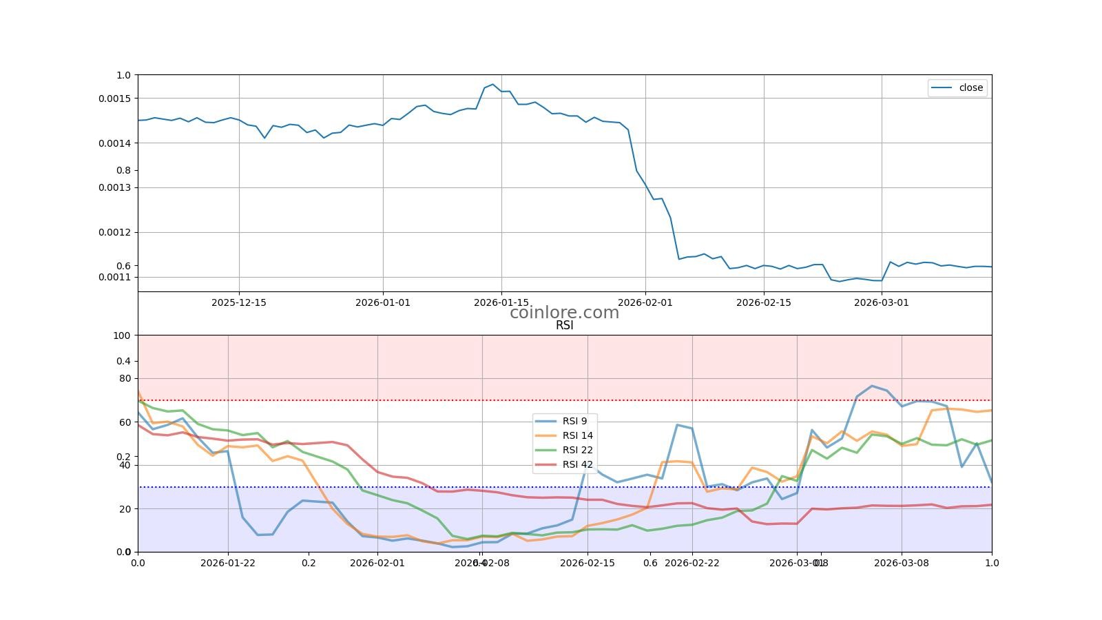 Smoothy RSI indicator