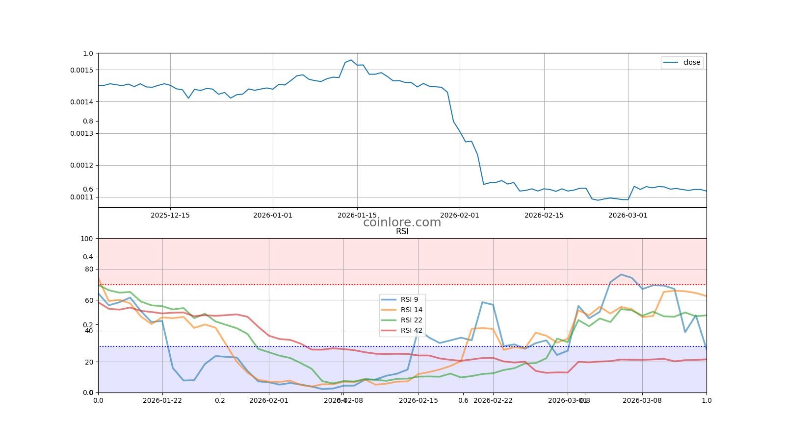 Smoothy RSI indicator