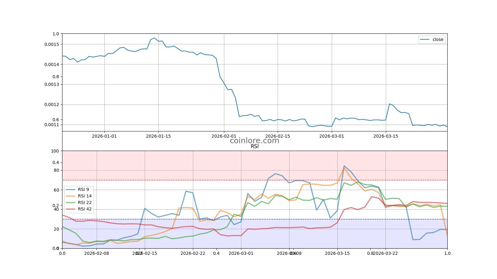 Smoothy RSI indicator