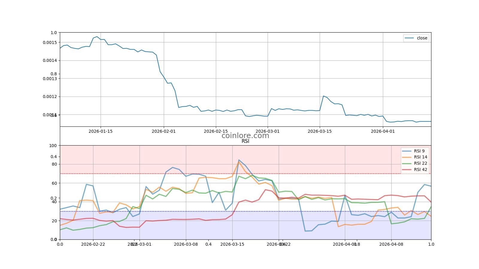 Smoothy RSI indicator
