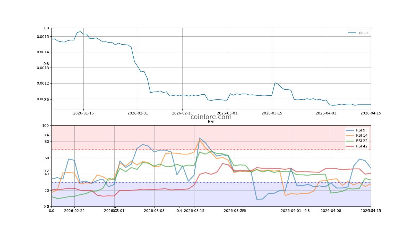 Smoothy RSI indicator