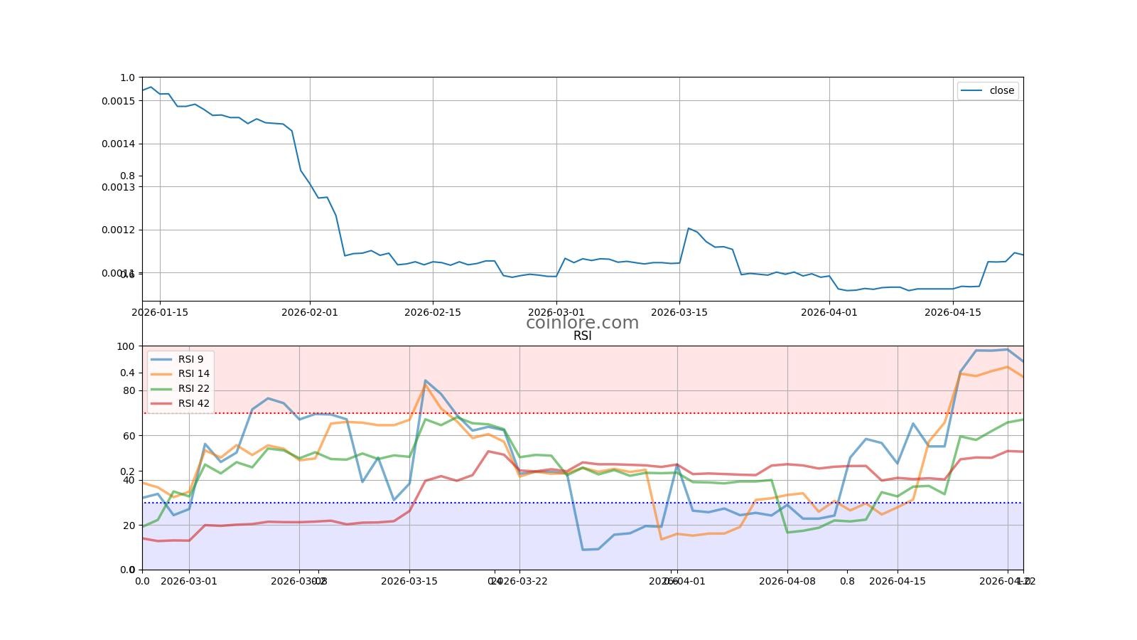 Smoothy RSI indicator