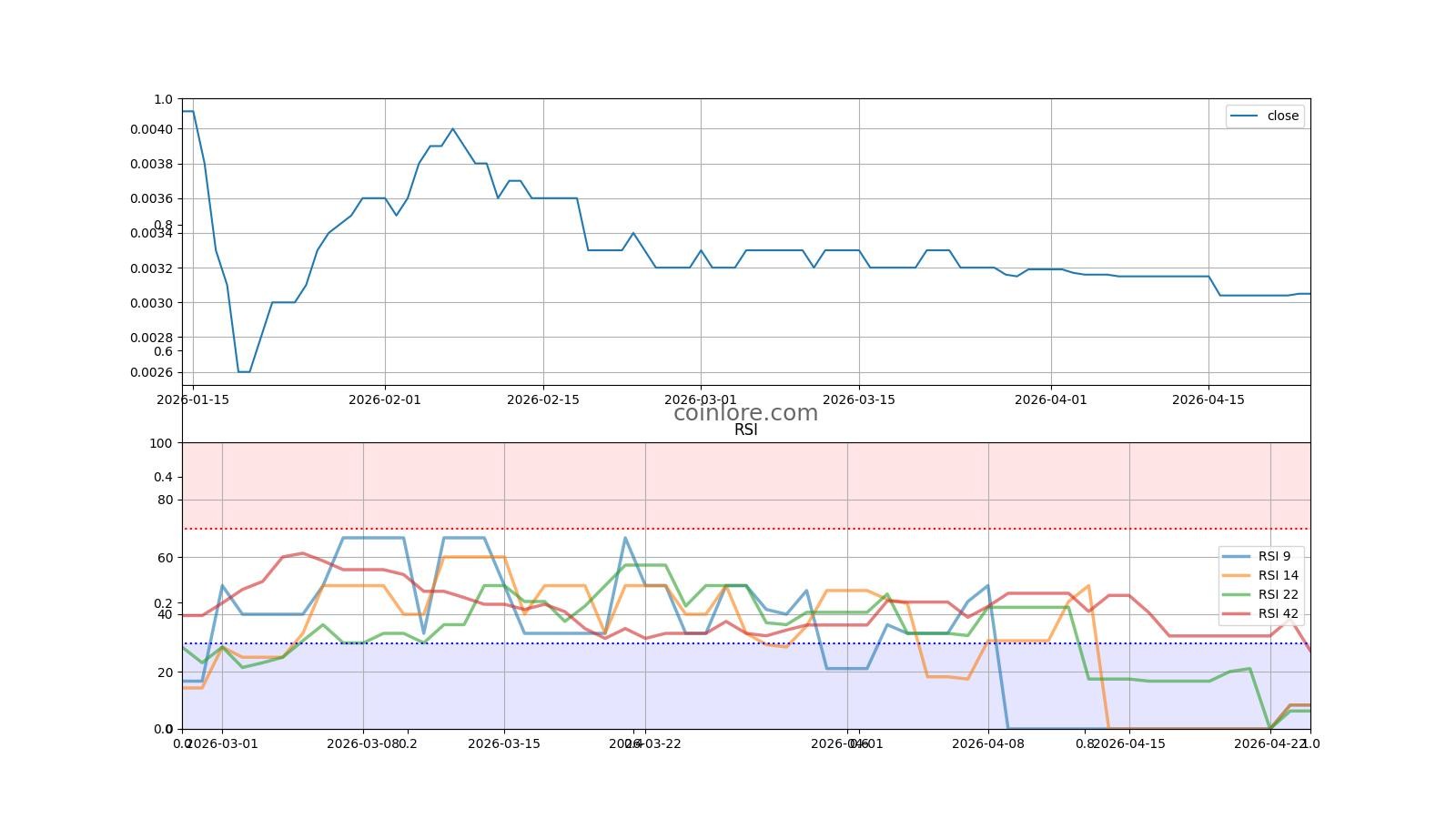 SMPCOIN RSI indicator