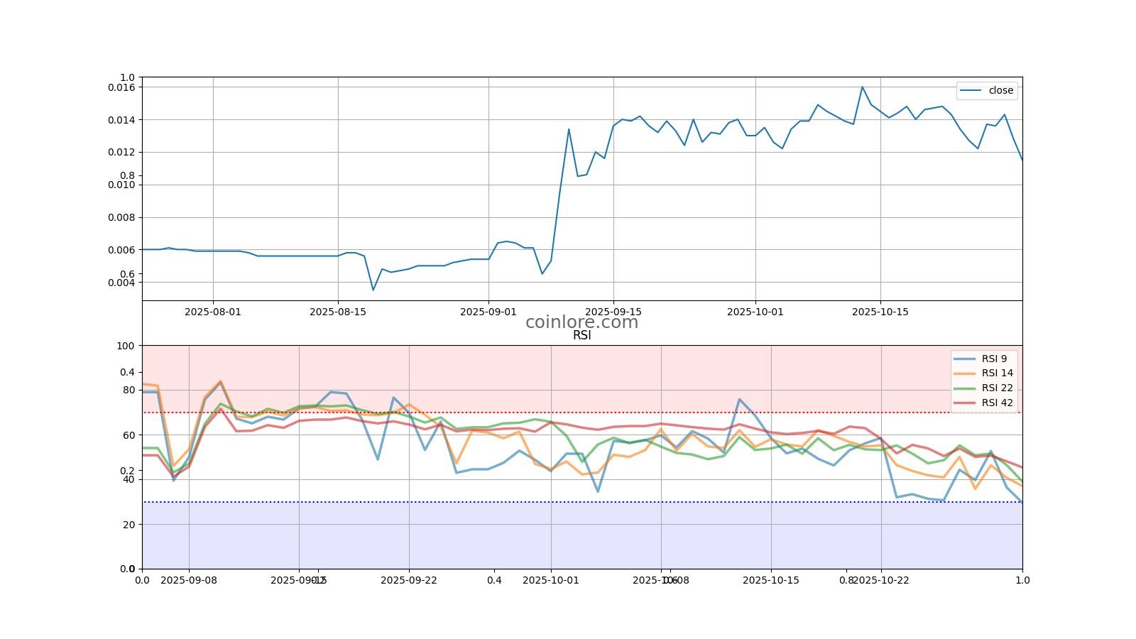 SMPCOIN RSI indicator