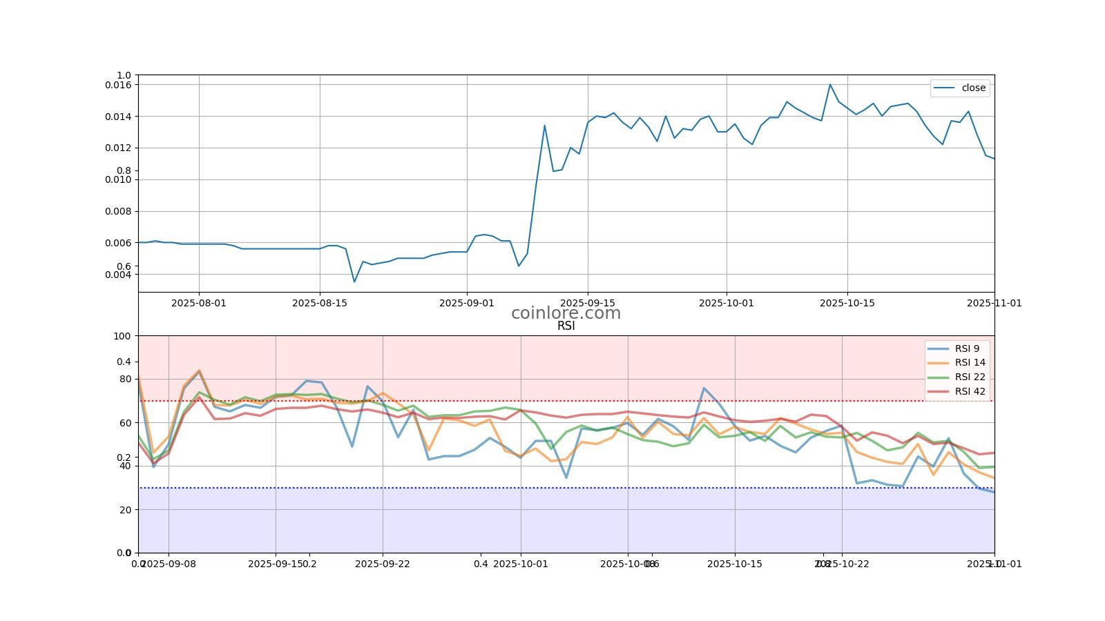 SMPCOIN RSI indicator
