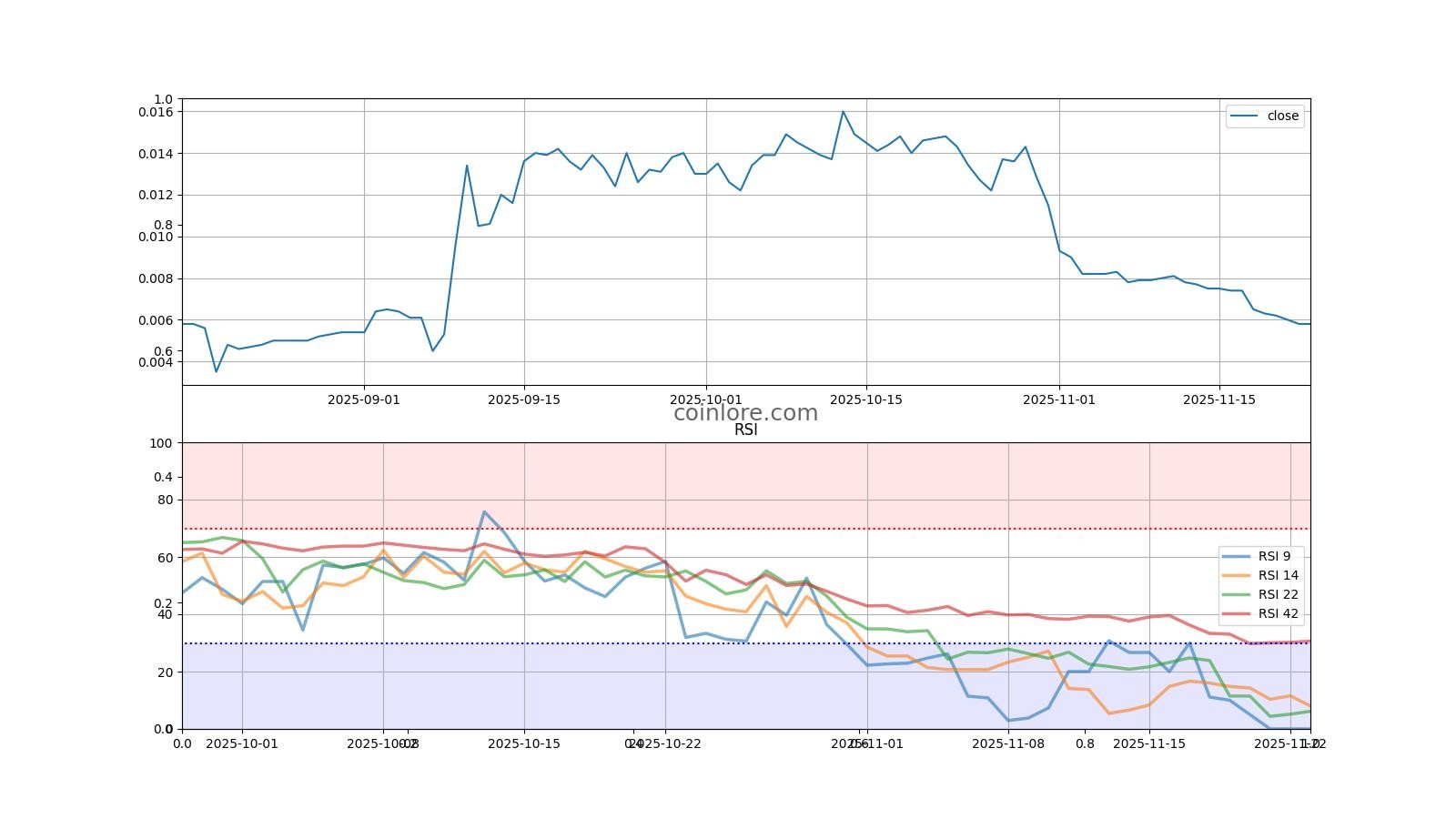 SMPCOIN RSI indicator