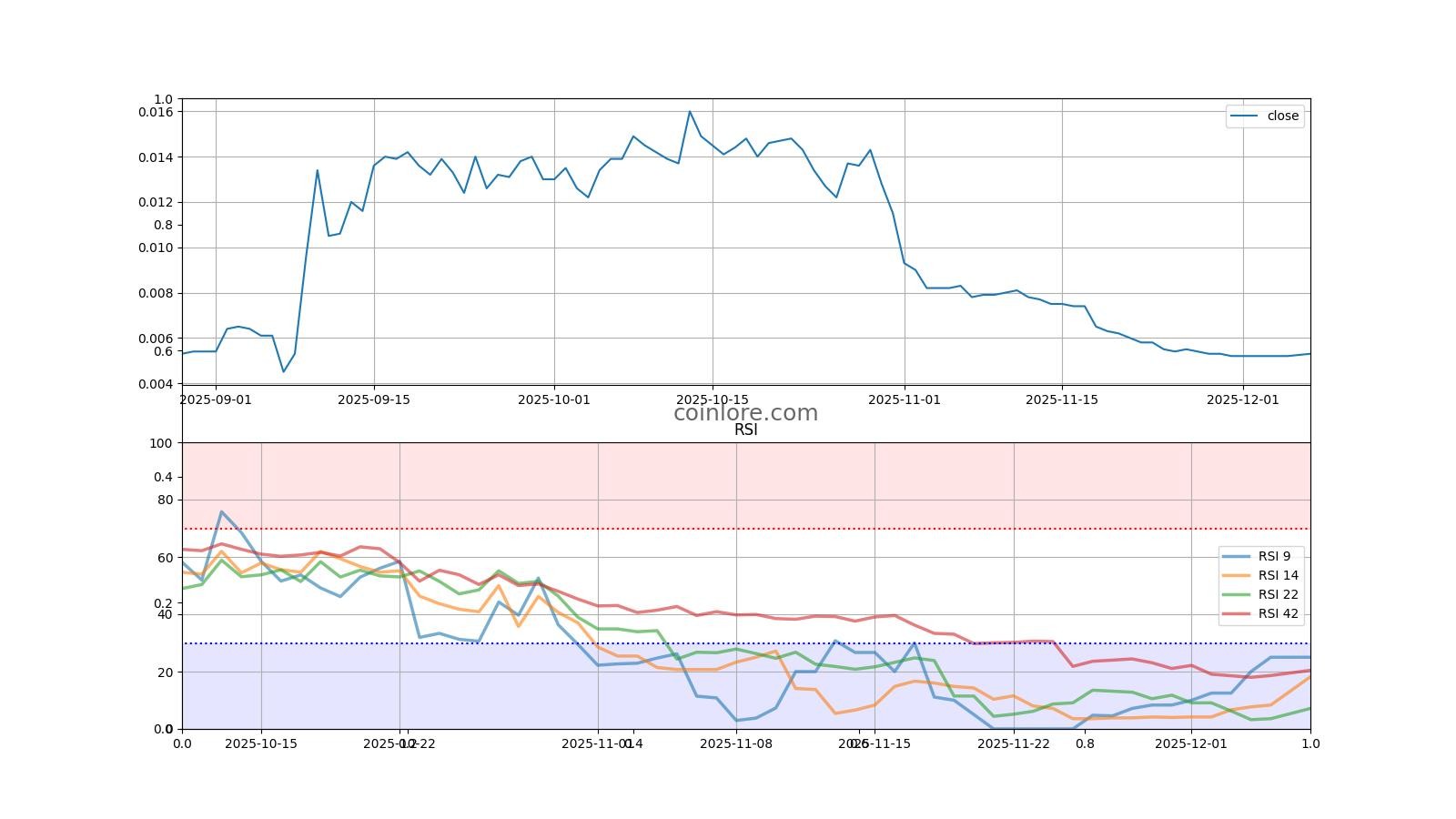 SMPCOIN RSI indicator