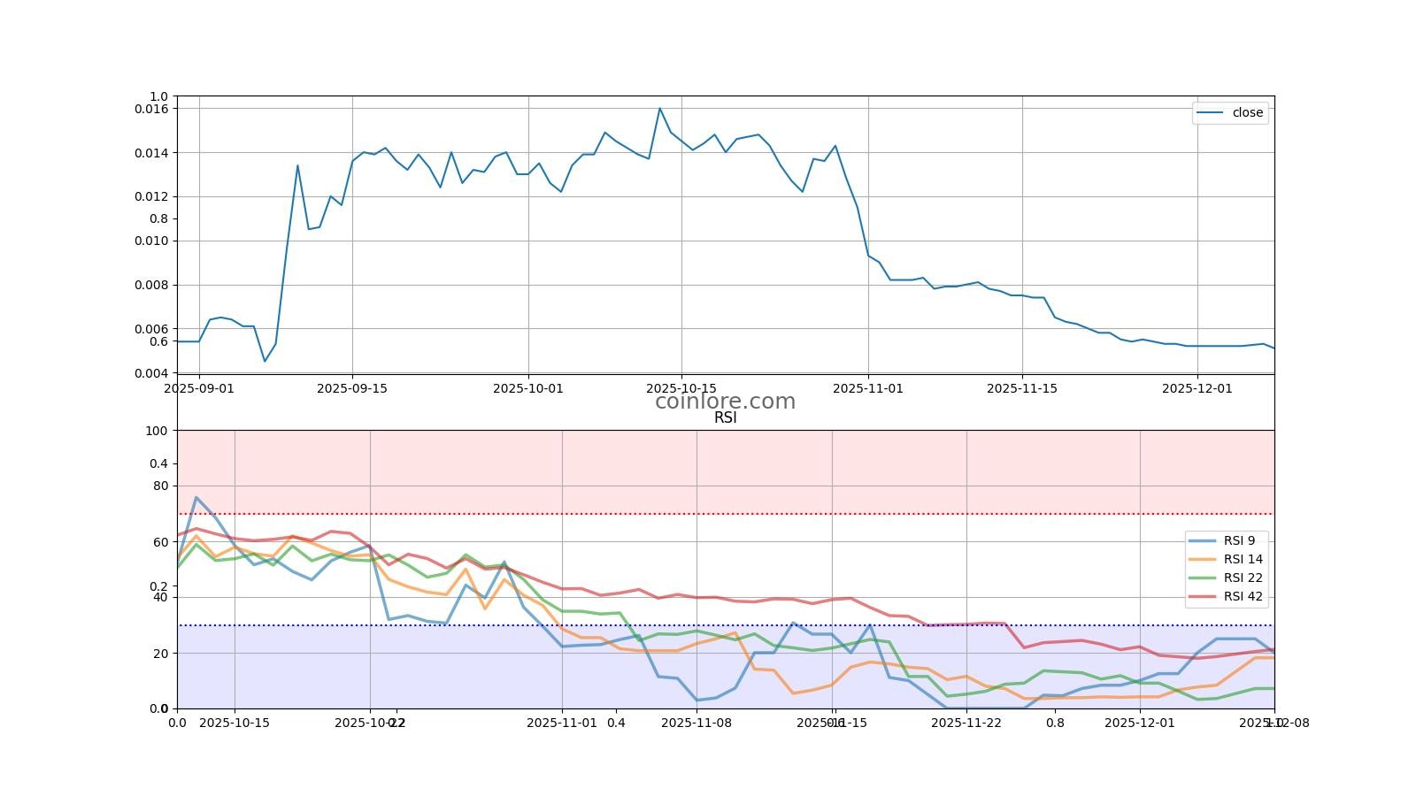 SMPCOIN RSI indicator