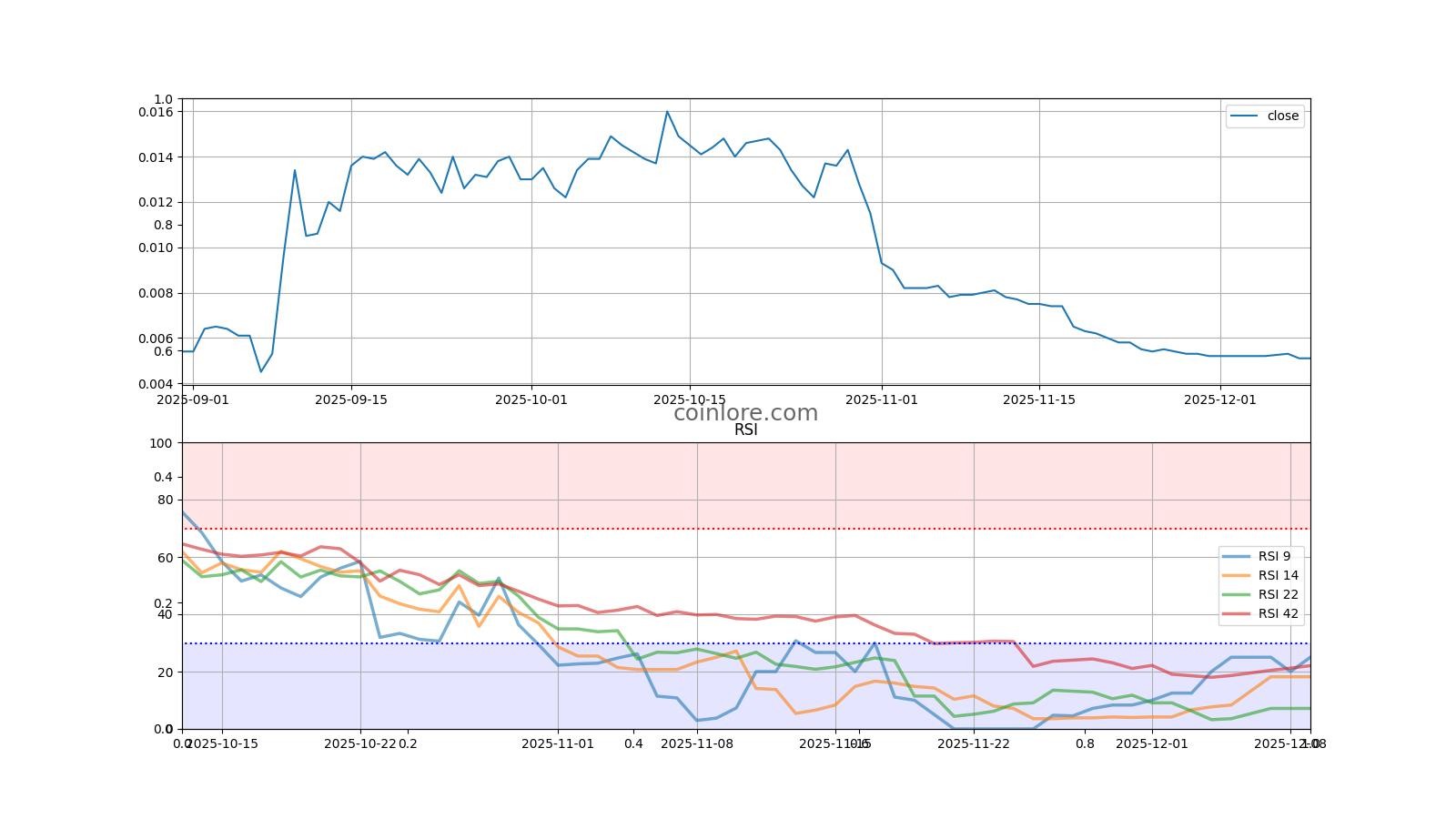 SMPCOIN RSI indicator