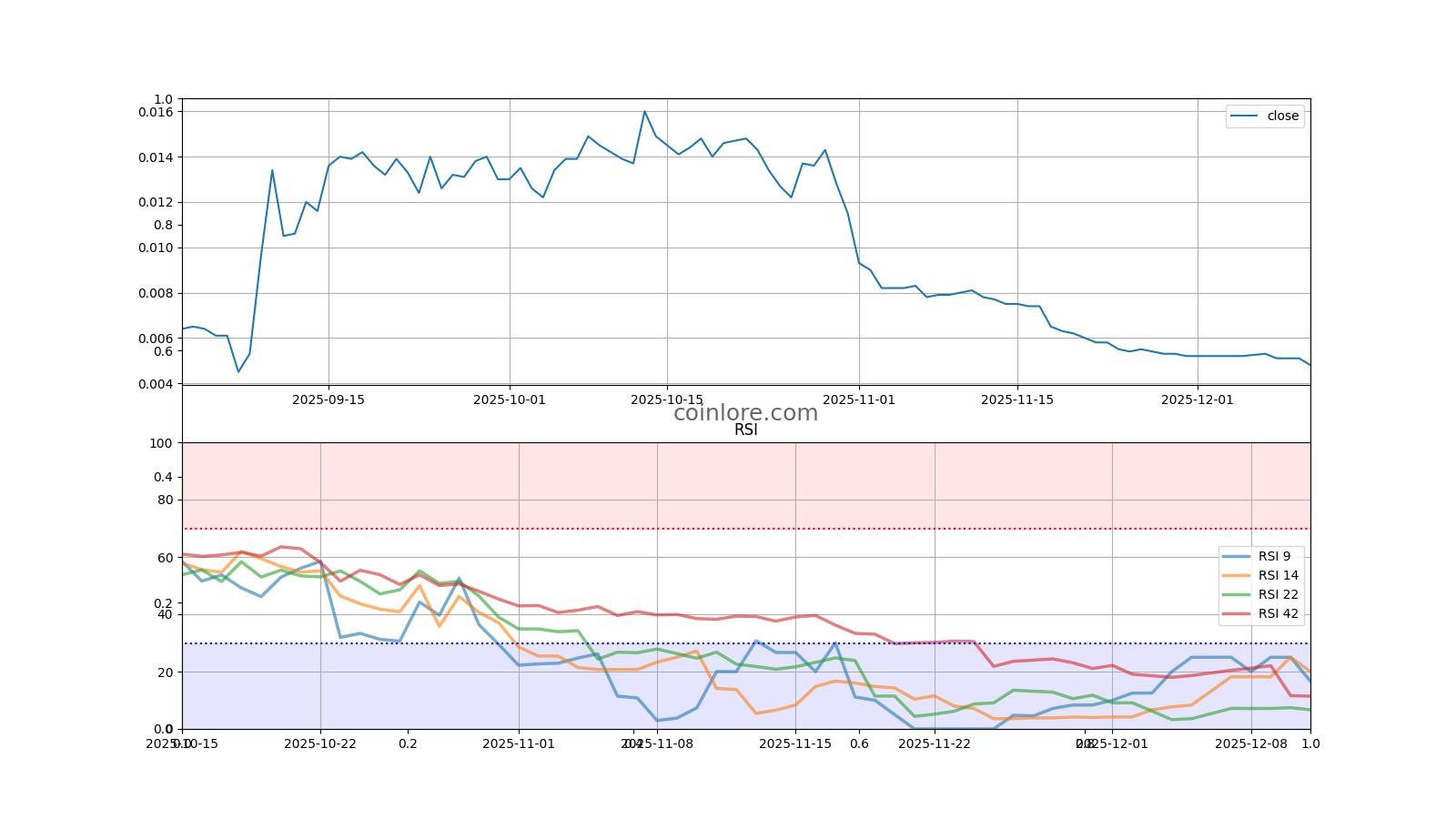 SMPCOIN RSI indicator