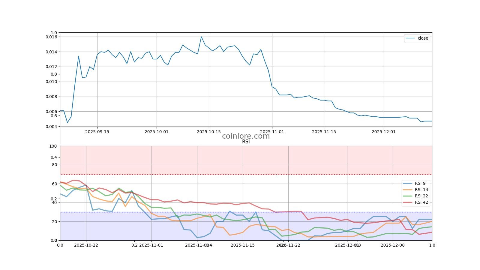 SMPCOIN RSI indicator