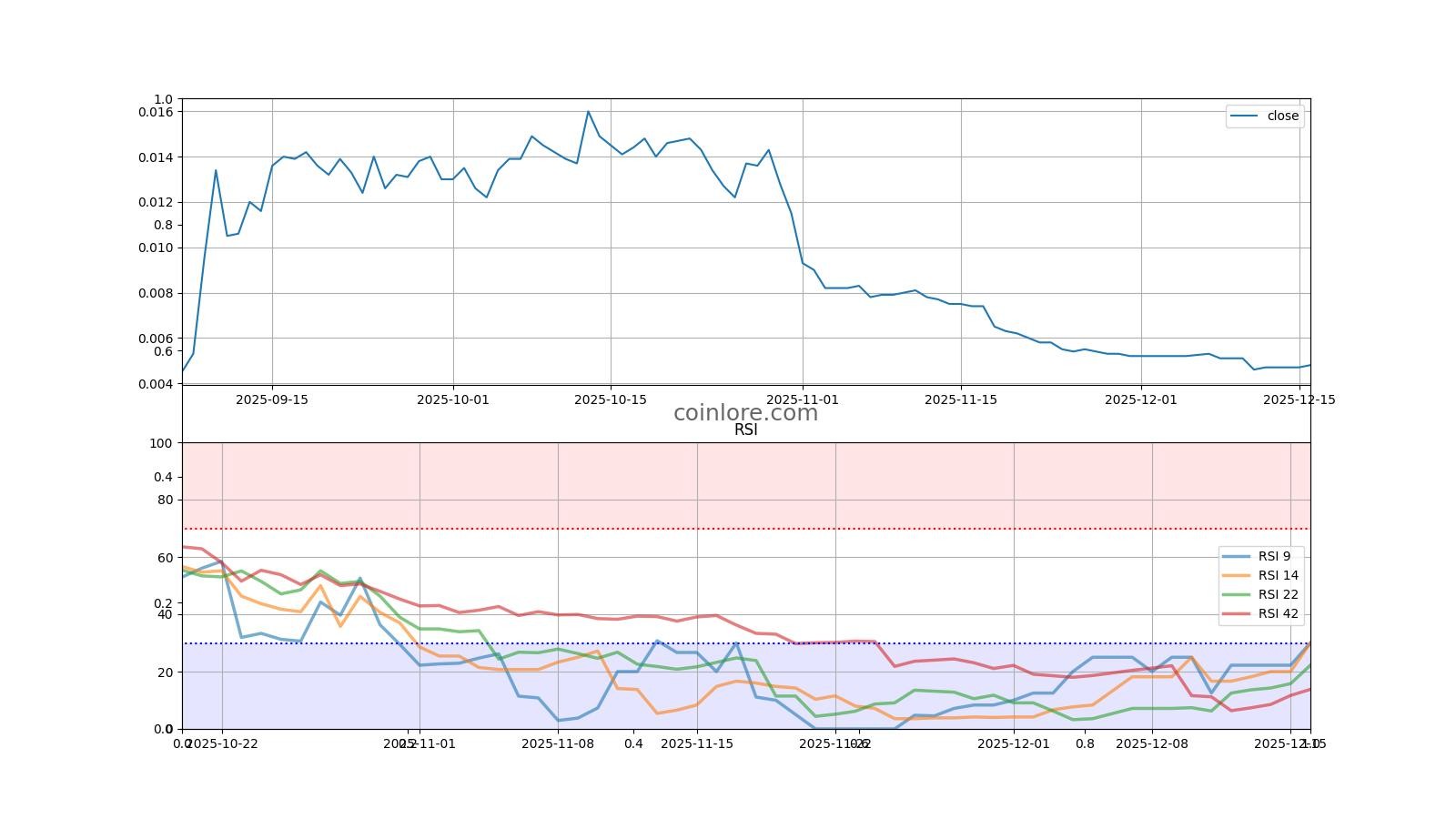 SMPCOIN RSI indicator