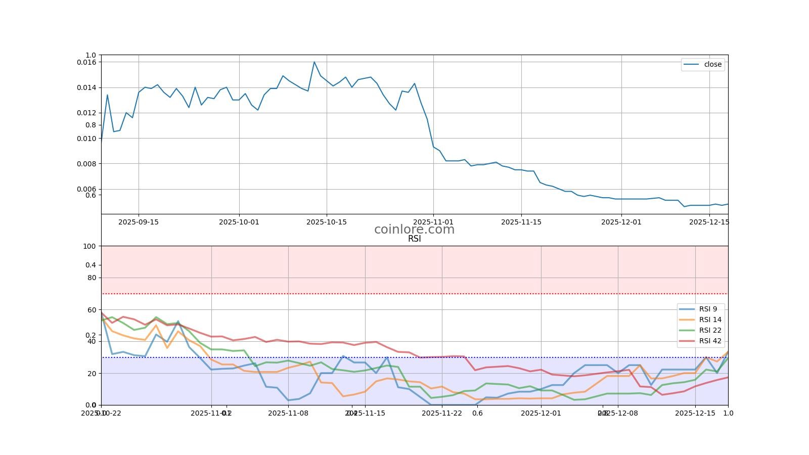 SMPCOIN RSI indicator