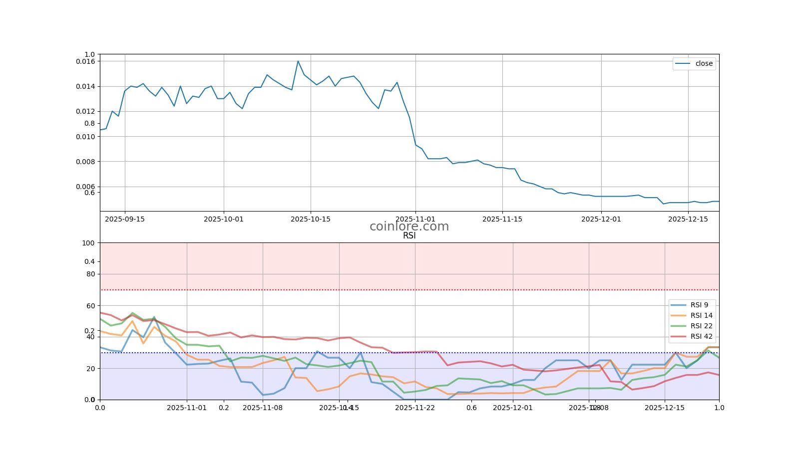 SMPCOIN RSI indicator