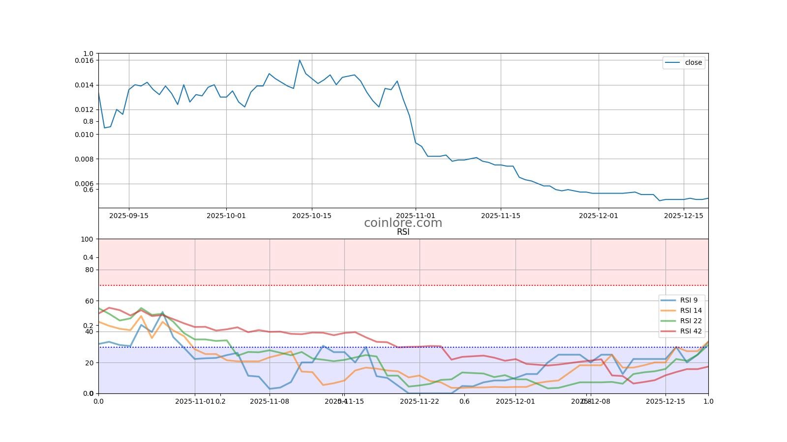 SMPCOIN RSI indicator