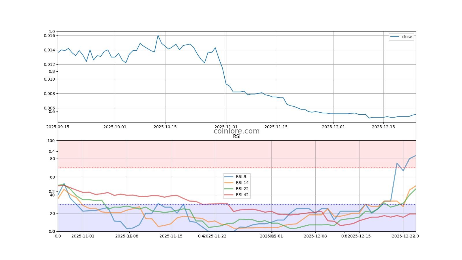SMPCOIN RSI indicator