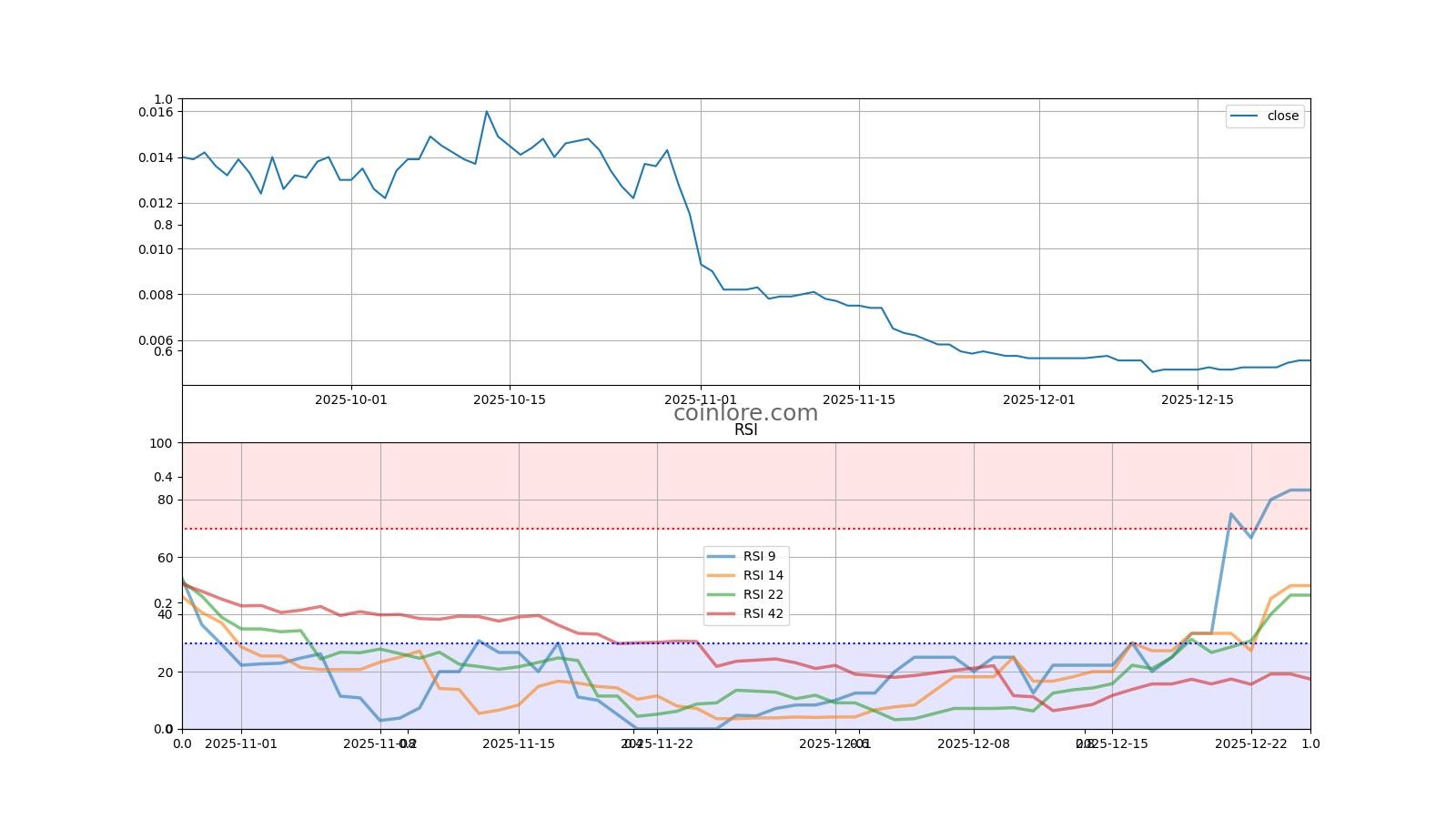 SMPCOIN RSI indicator