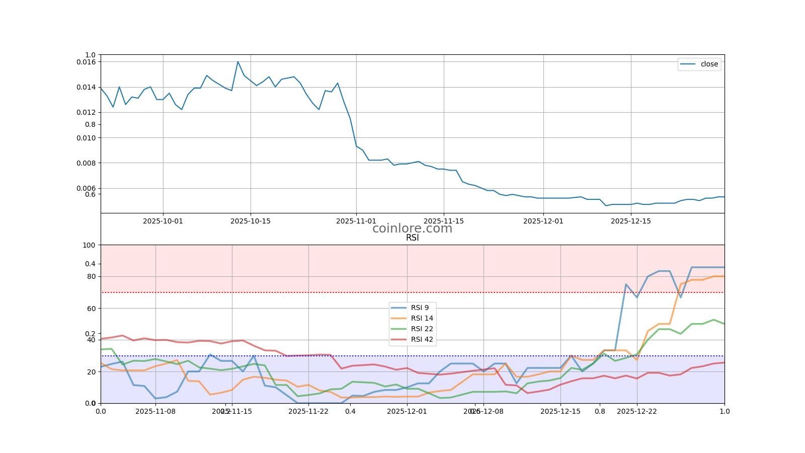 SMPCOIN RSI indicator