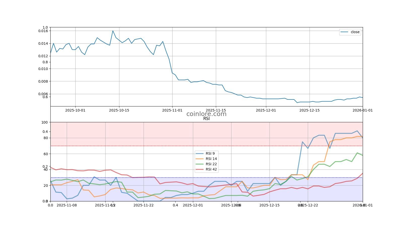 SMPCOIN RSI indicator