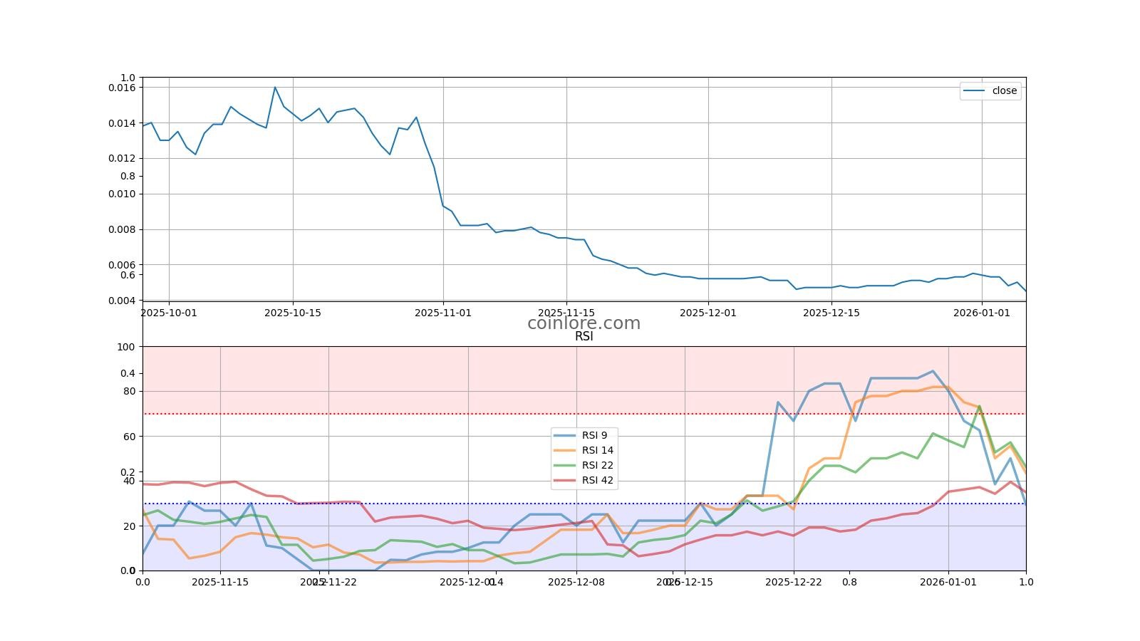 SMPCOIN RSI indicator
