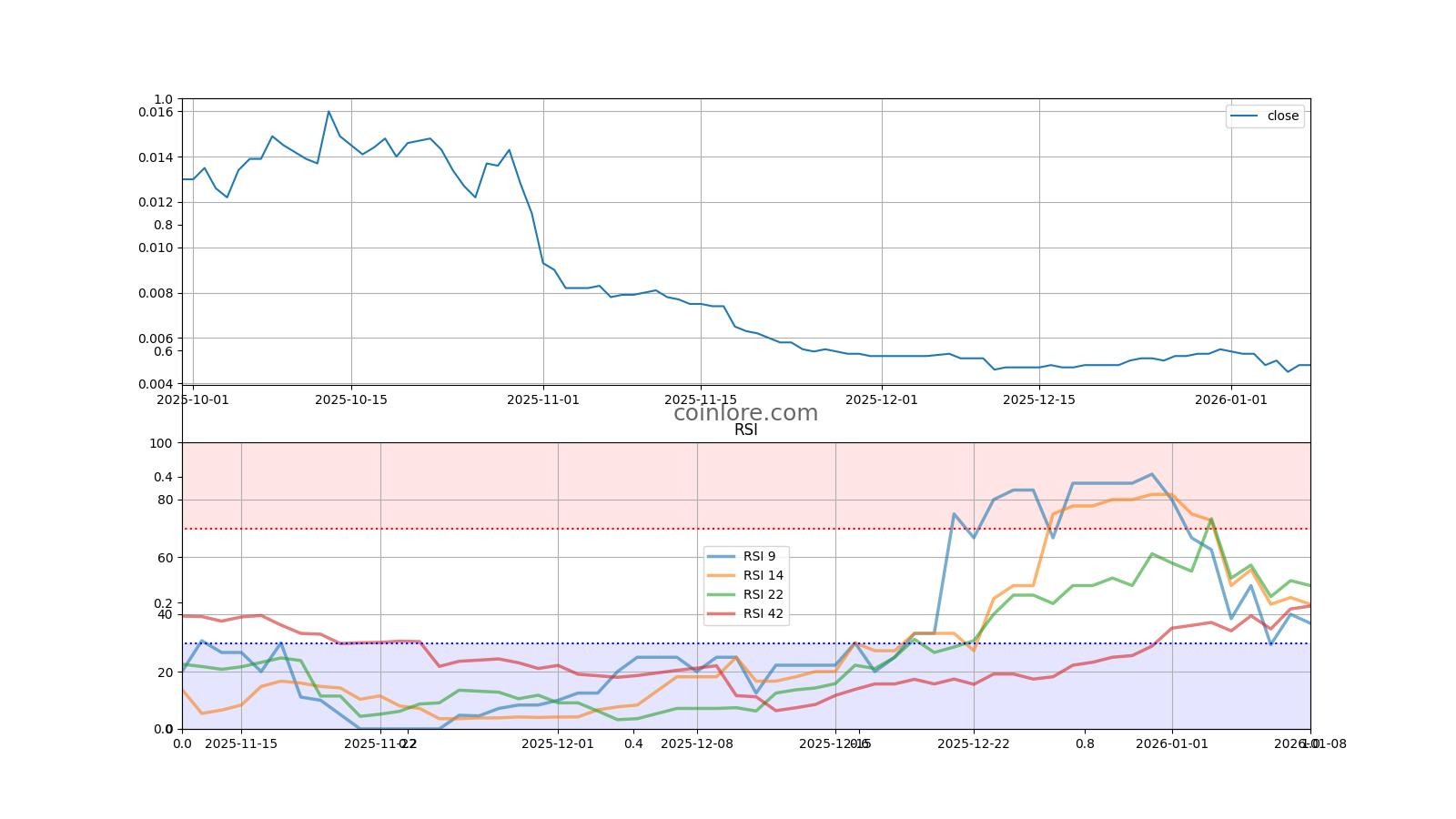 SMPCOIN RSI indicator