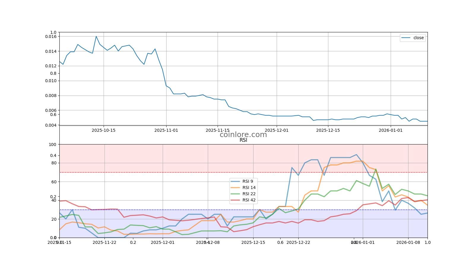 SMPCOIN RSI indicator