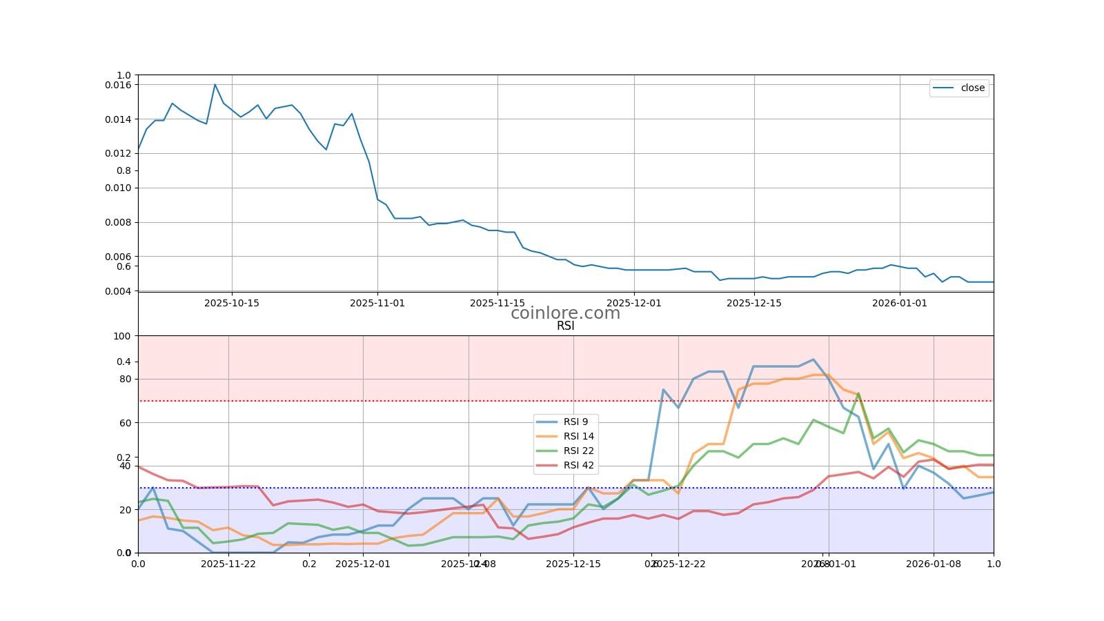 SMPCOIN RSI indicator