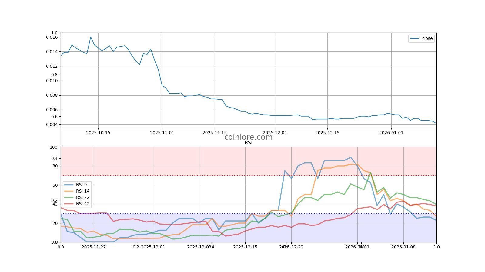 SMPCOIN RSI indicator
