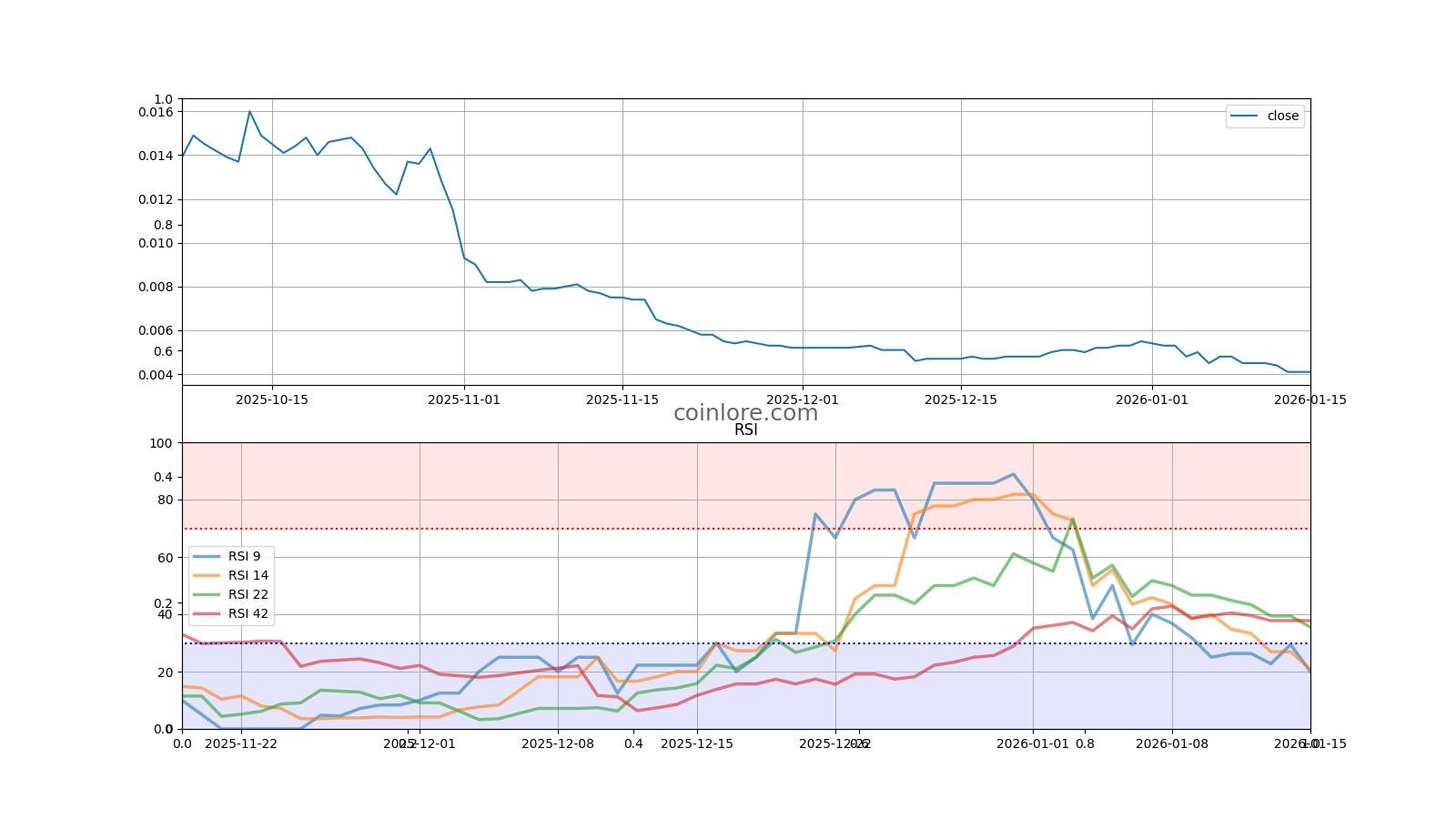 SMPCOIN RSI indicator