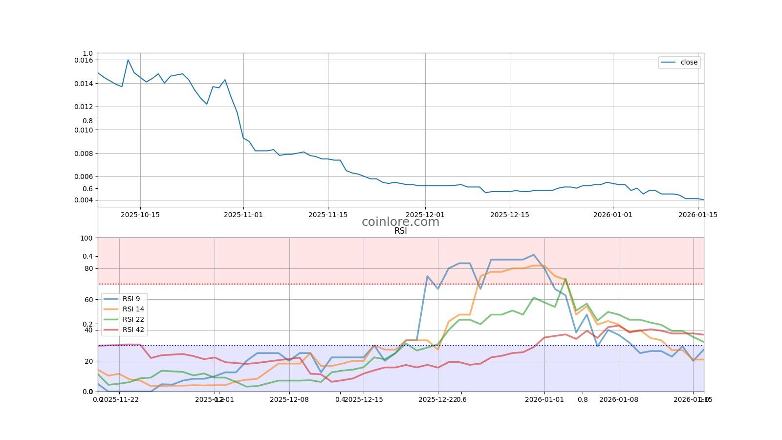 SMPCOIN RSI indicator
