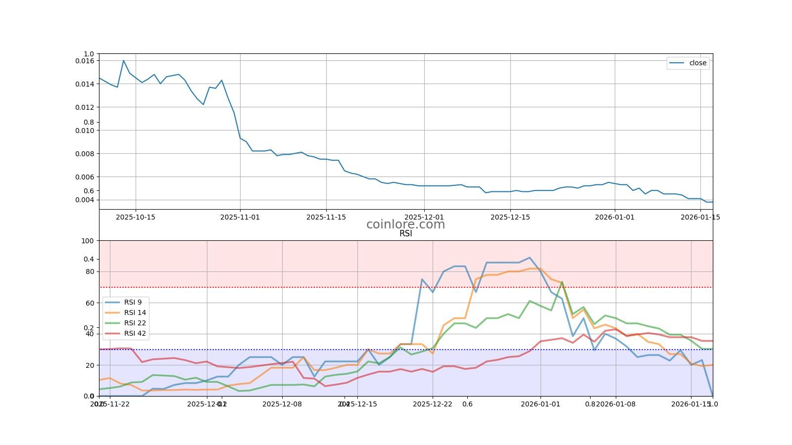 SMPCOIN RSI indicator