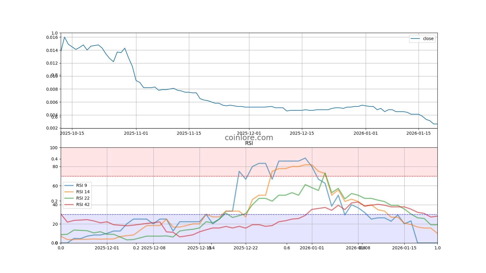 SMPCOIN RSI indicator