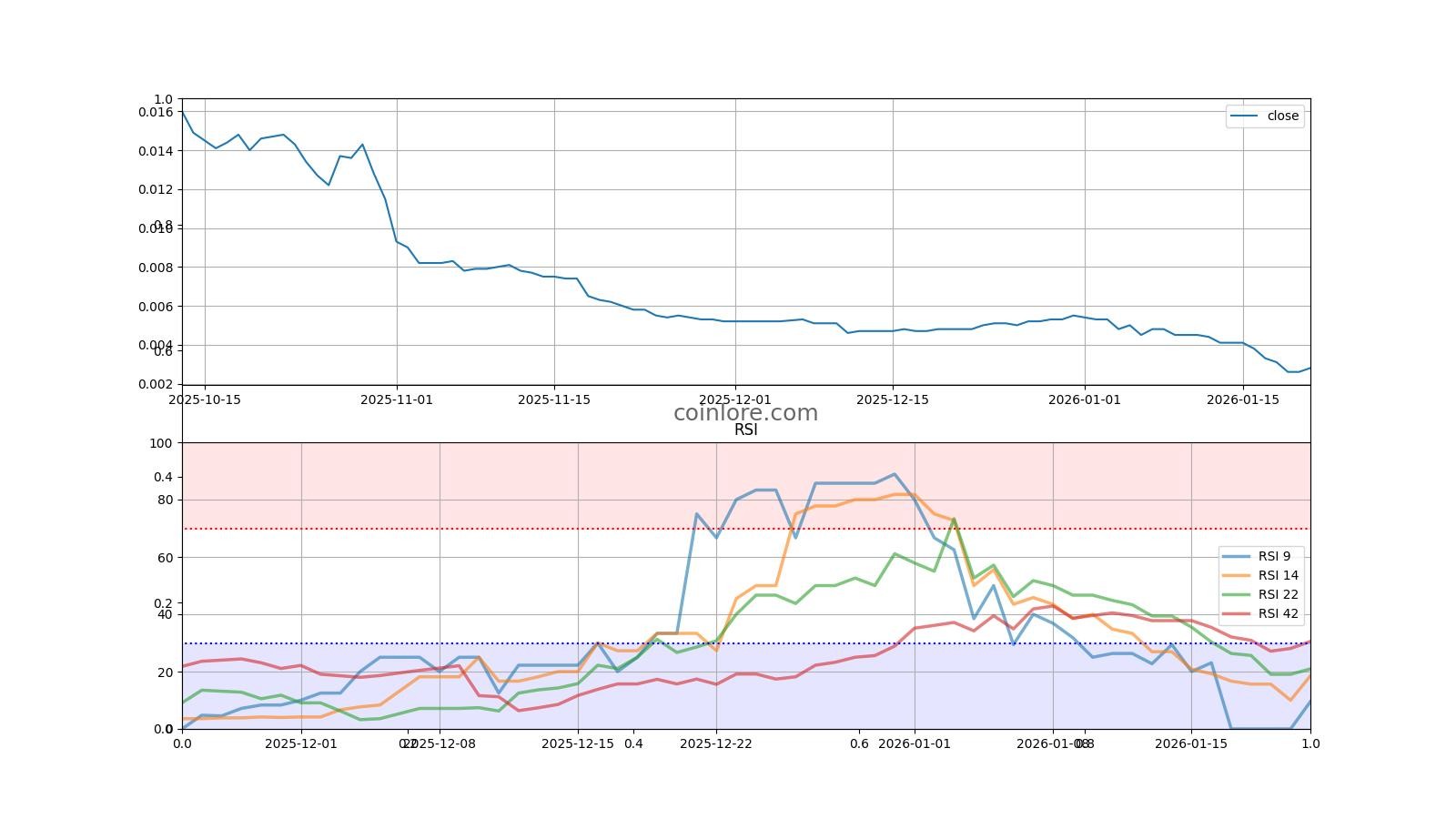 SMPCOIN RSI indicator