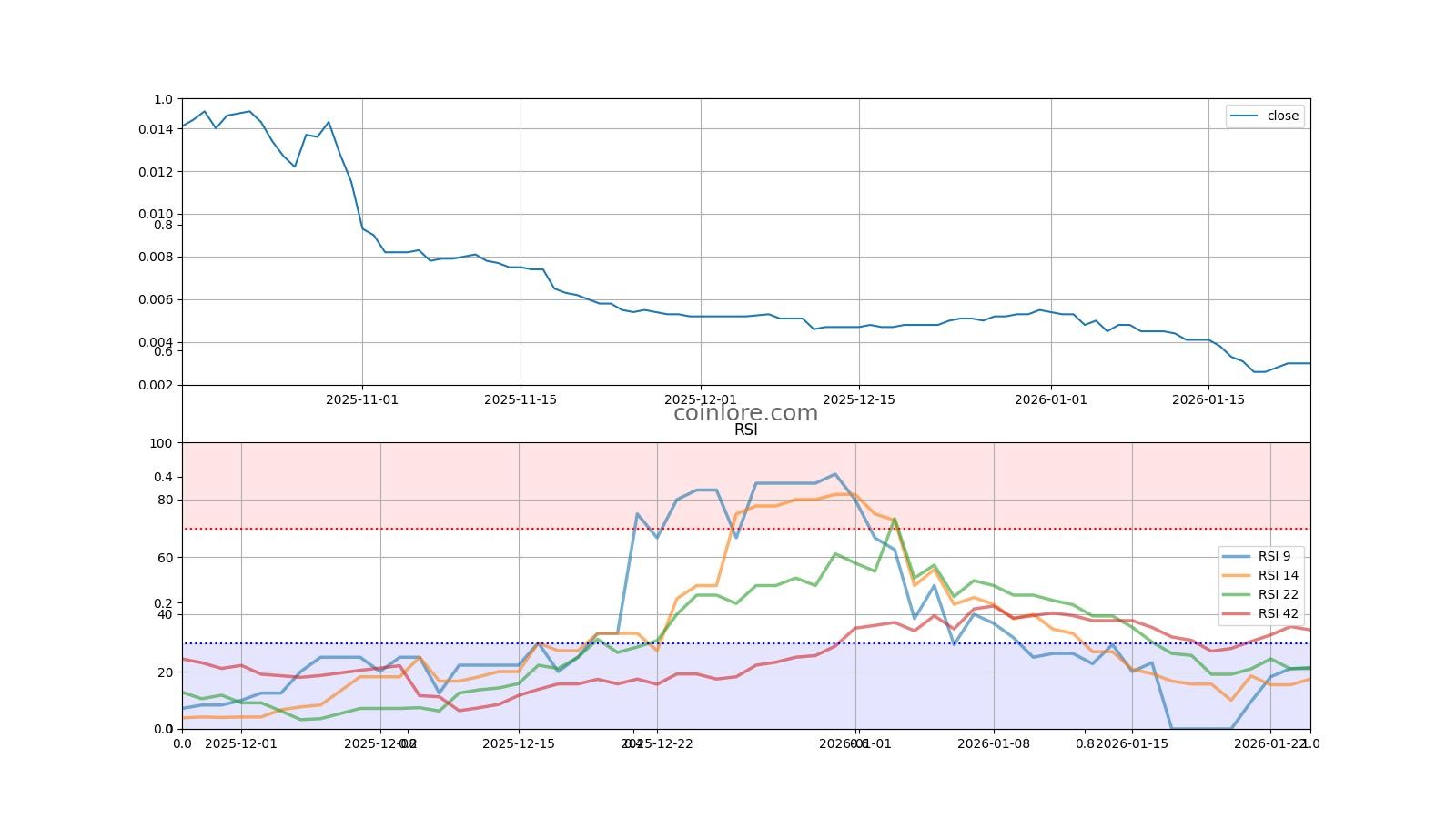 SMPCOIN RSI indicator