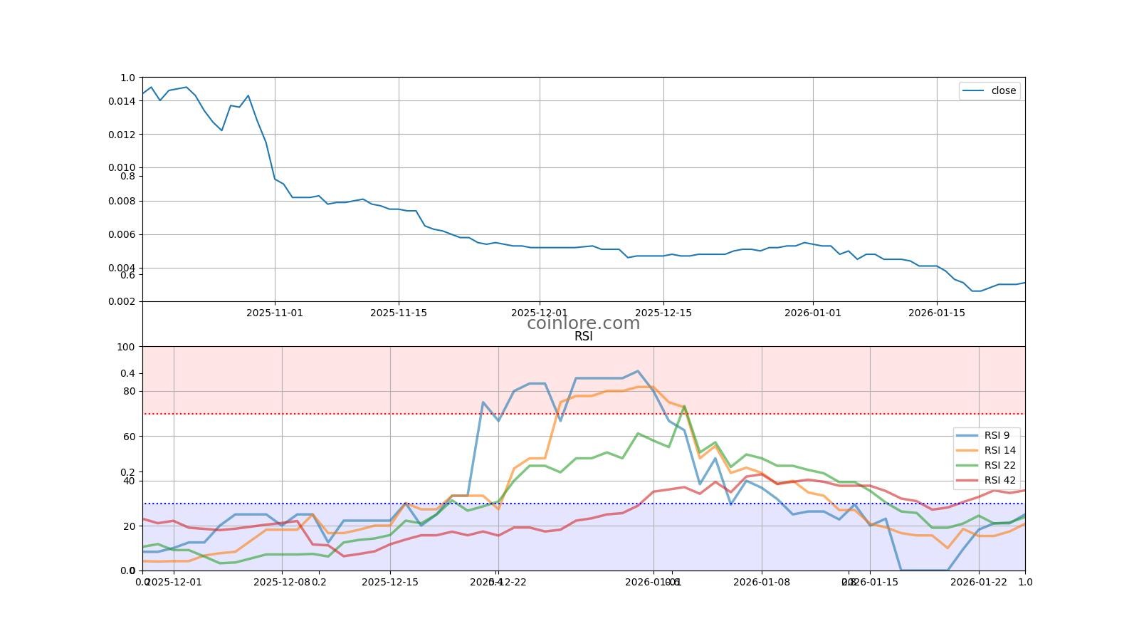 SMPCOIN RSI indicator