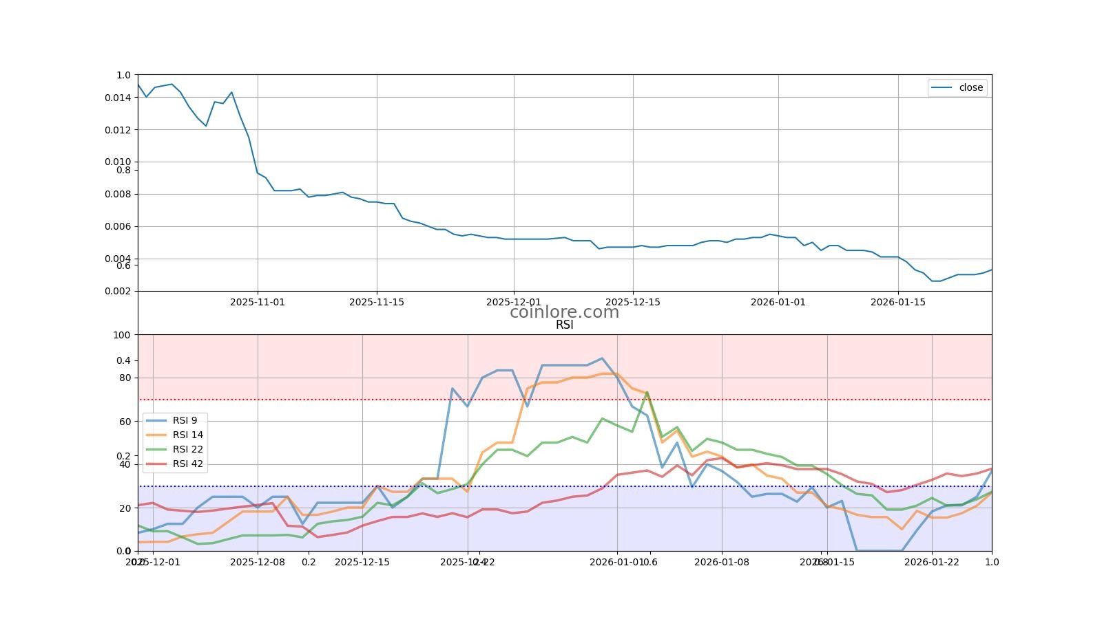 SMPCOIN RSI indicator