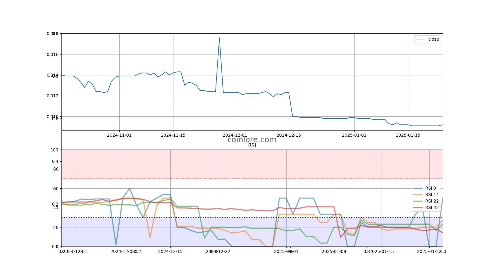 SMPCOIN RSI indicator