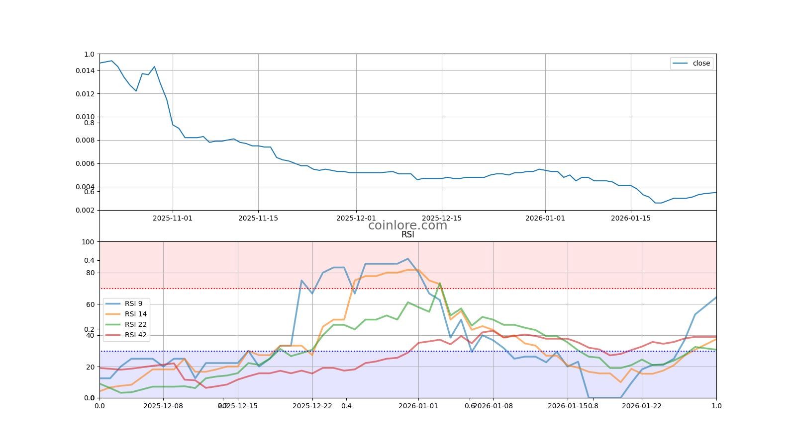 SMPCOIN RSI indicator
