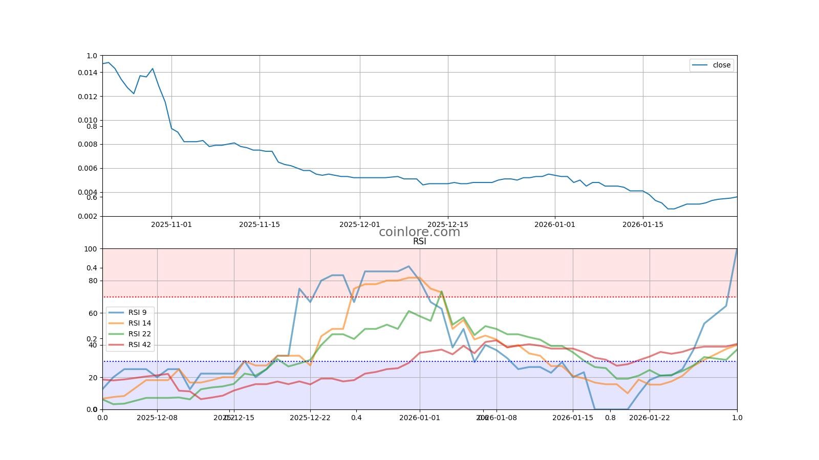 SMPCOIN RSI indicator