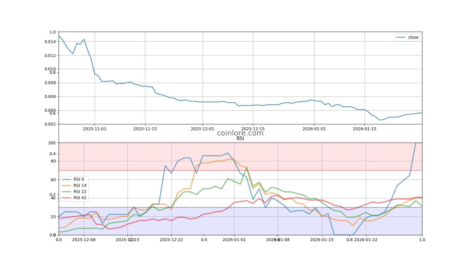 SMPCOIN RSI indicator