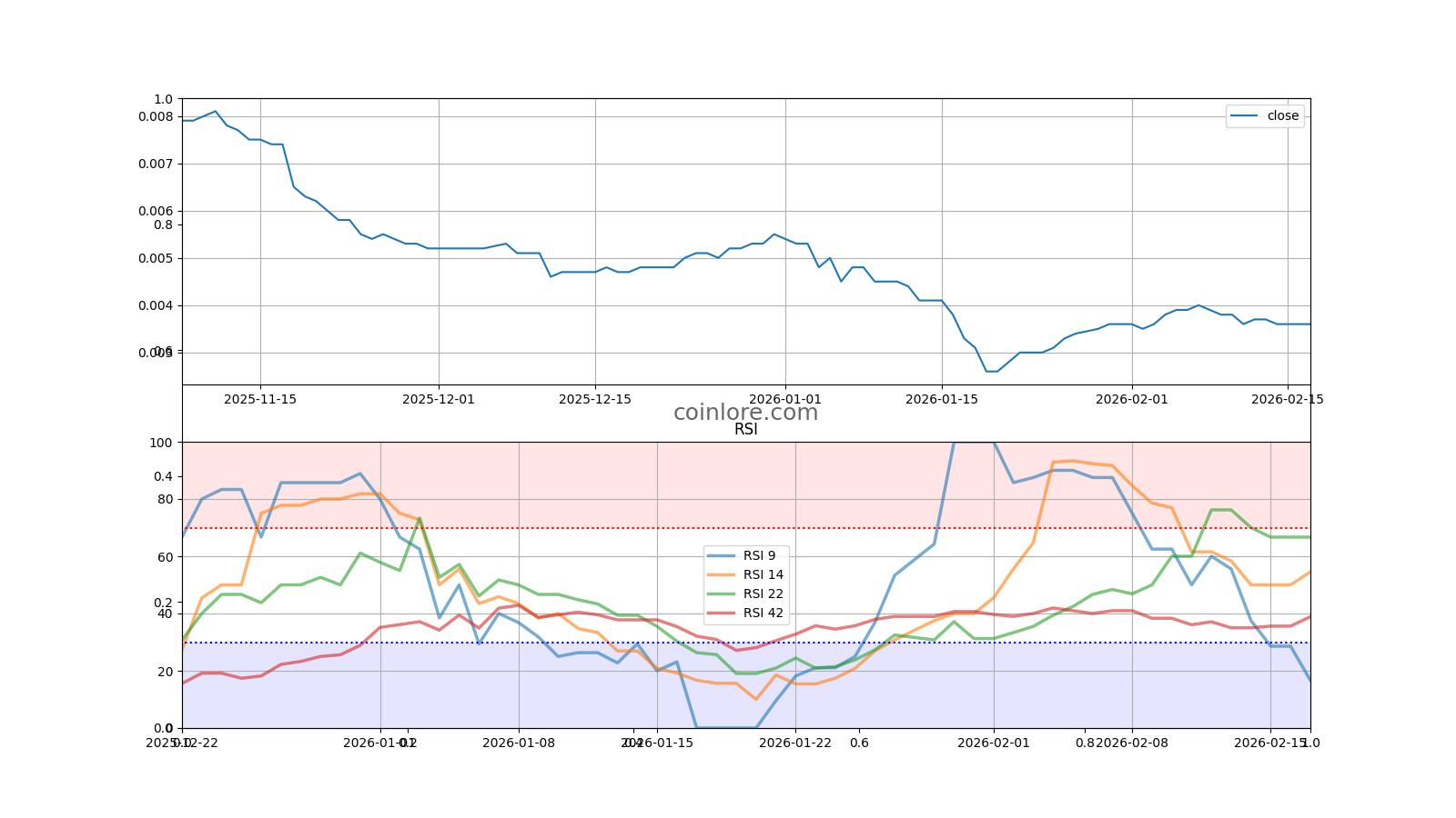 SMPCOIN RSI indicator