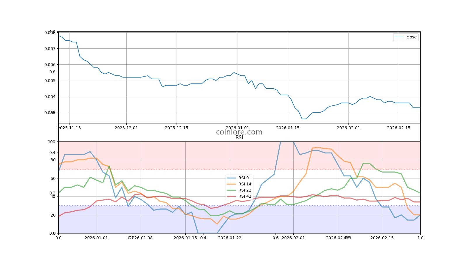 SMPCOIN RSI indicator