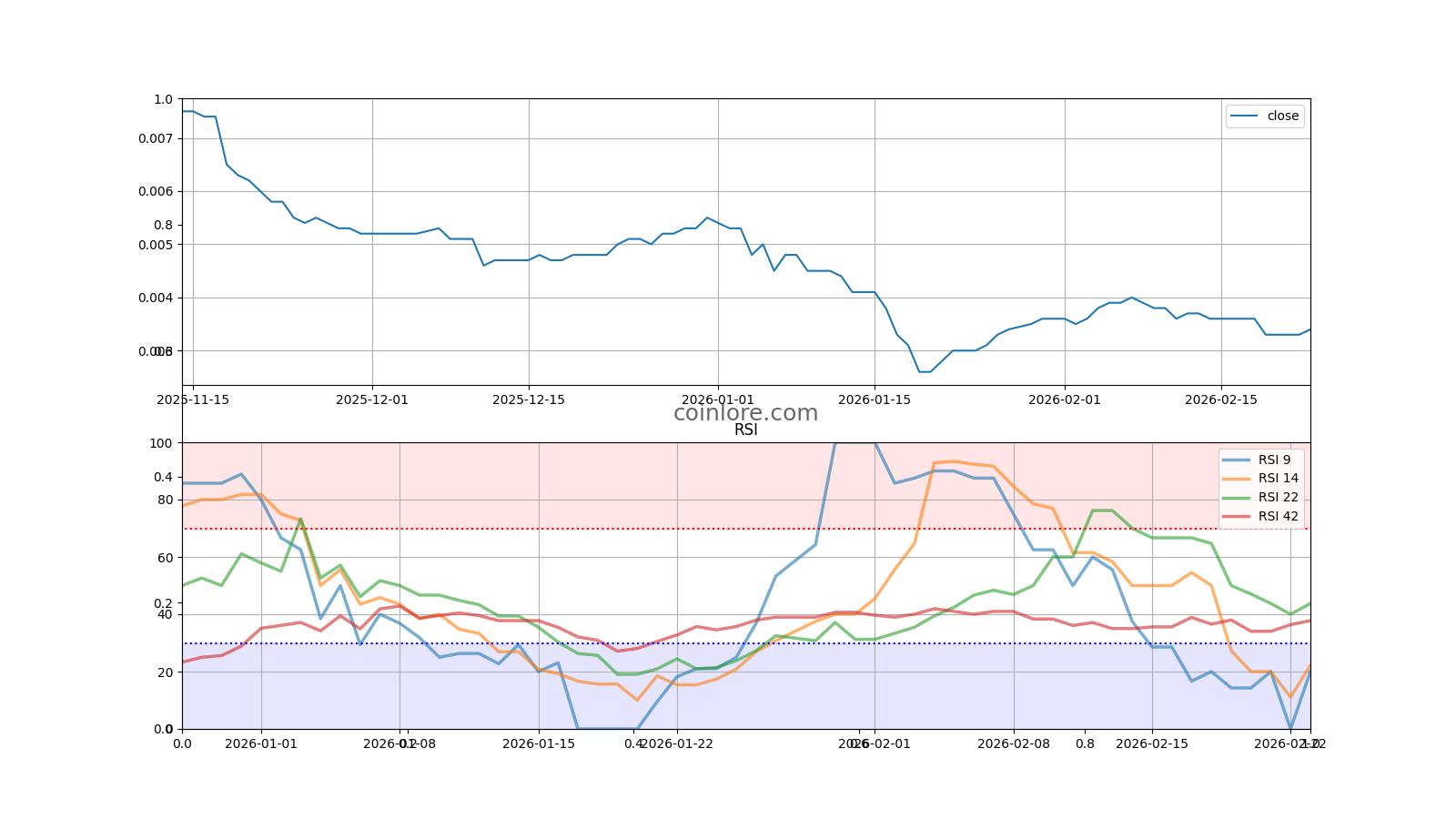 SMPCOIN RSI indicator