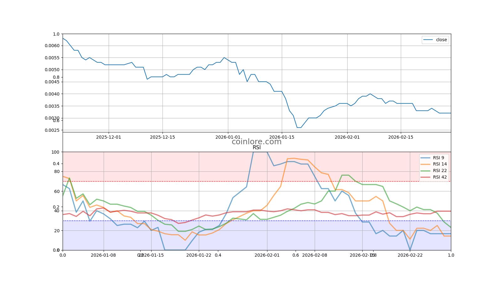 SMPCOIN RSI indicator